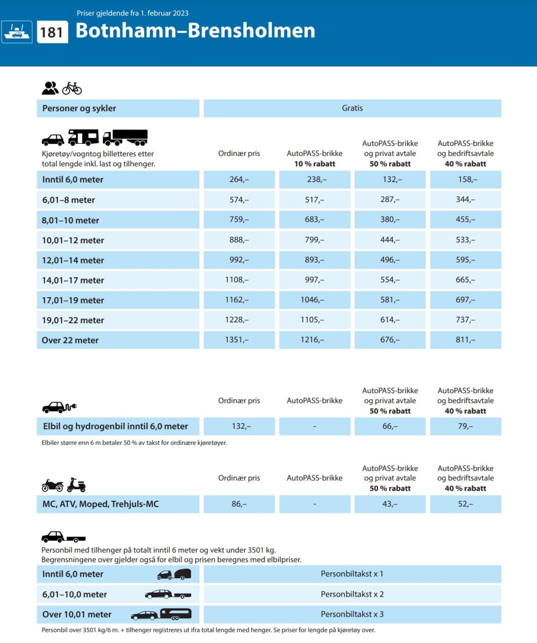 Ferry between Tromso and Senja : price, schedule and all information