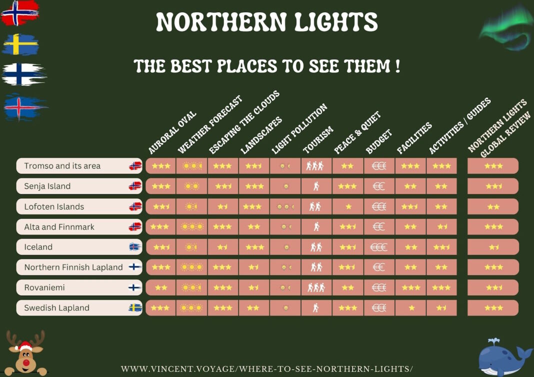 Where, when and how to see the Northern Lights: the ultimate guide